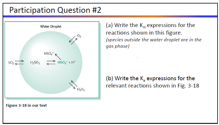 Solved (a) Write the K- expressions for the reactions shown | Chegg.com