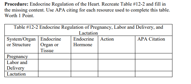 Solved Procedure: Endocrine Regulation of the Heart. | Chegg.com