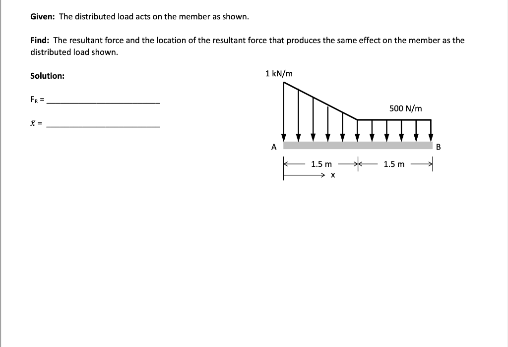 Solved Given: The distributed load acts on the member as | Chegg.com