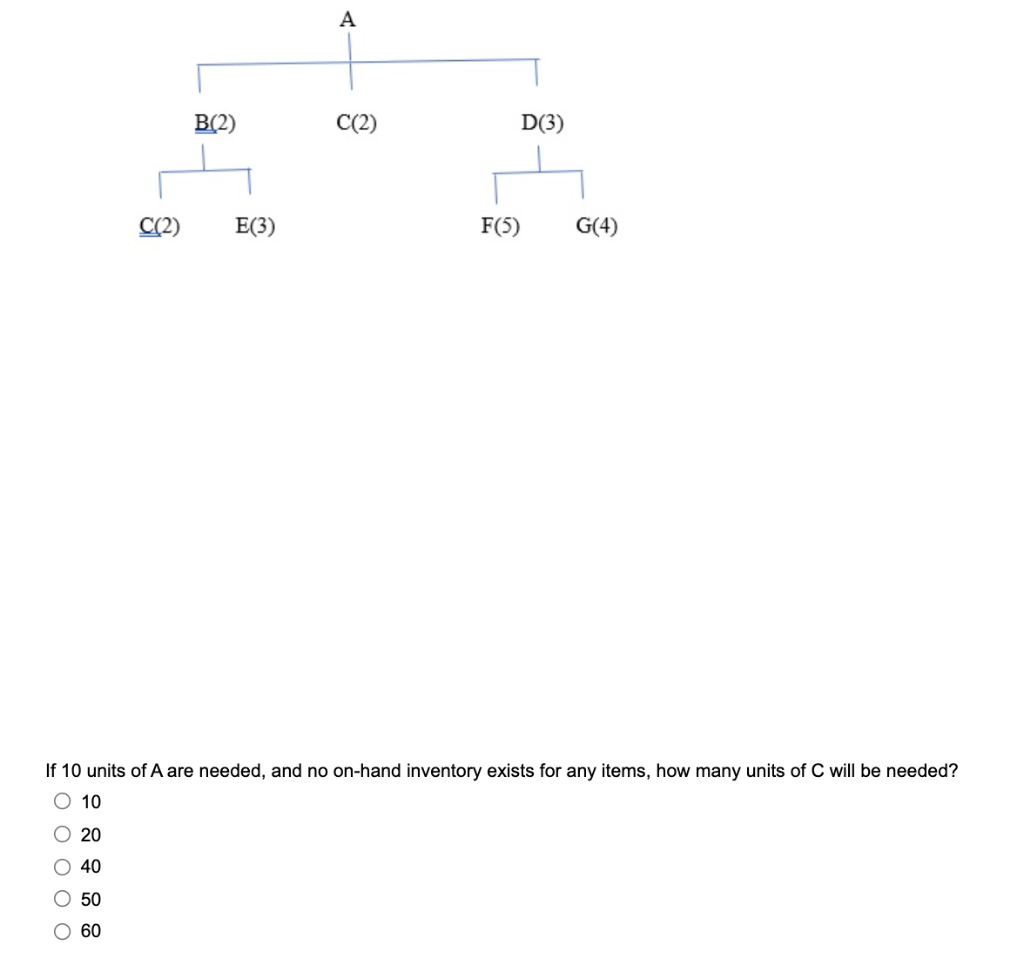 Solved A B(2) C(2) D(3) C(2) E(3) F(5) G(4) If 10 units of A | Chegg.com