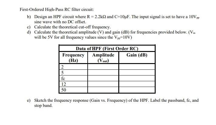 Solved First-Ordered High-Pass RC filter circuit: b) Design | Chegg.com