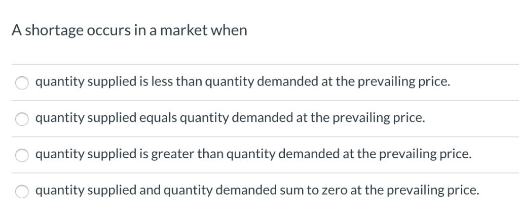 Solved A shortage occurs in a market when quantity supplied | Chegg.com