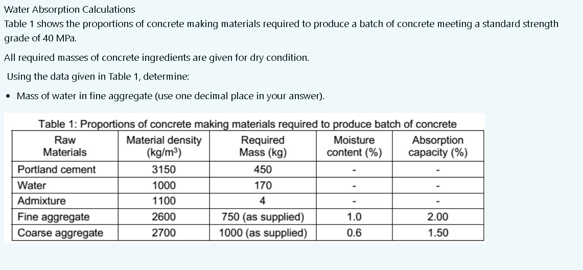 Water Absorption Calculations Table 1 shows the | Chegg.com