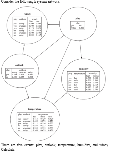 Solved Consider the following Bayesian network: There are | Chegg.com