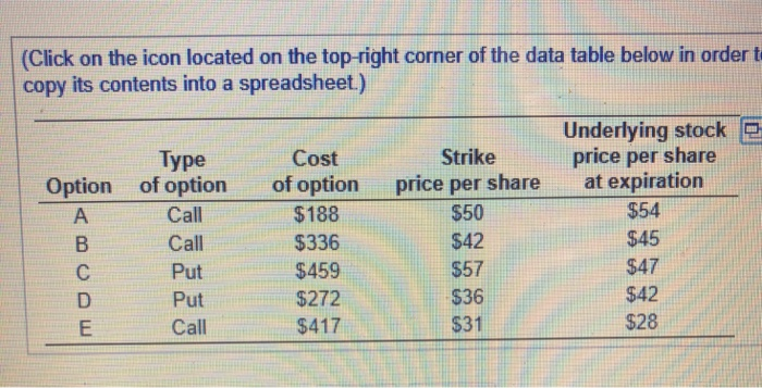 Solved Options profits and losses For each of the 100-share | Chegg.com