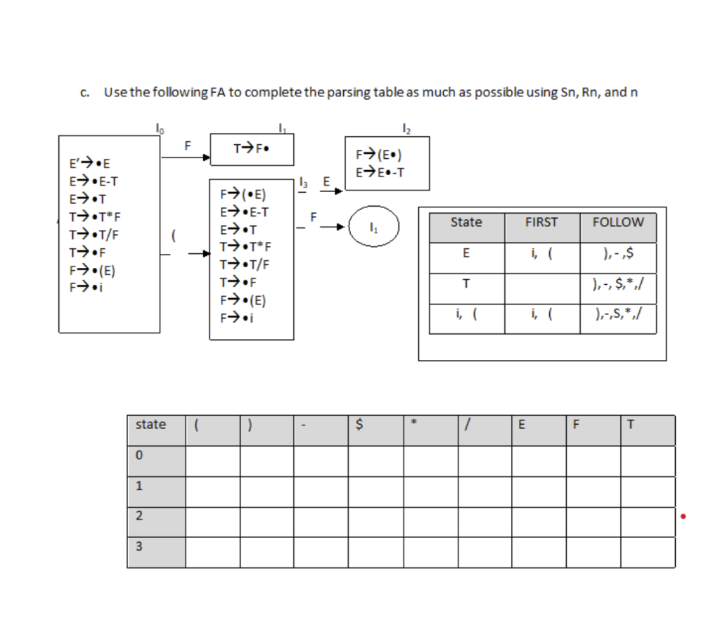 Solved C. Use the following FA to complete the parsing table | Chegg.com