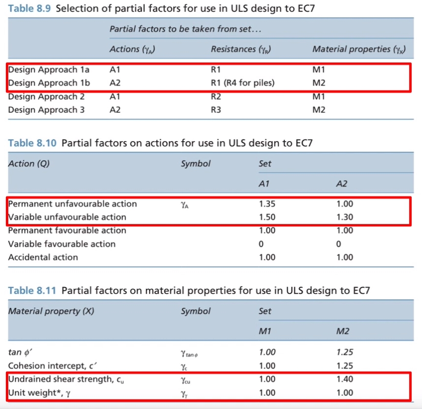 The Pa development involves 4 main structures as | Chegg.com