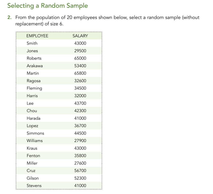 Solved Selecting a Random Sample 2. From the population of | Chegg.com
