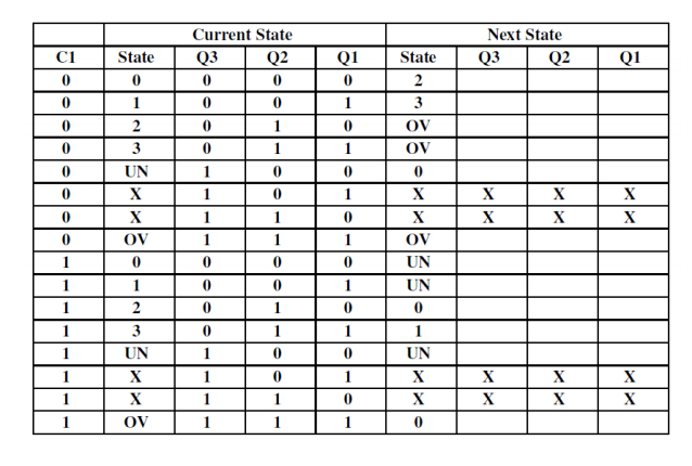 Solved 4. The task is to design a two-bit controlled counter | Chegg.com