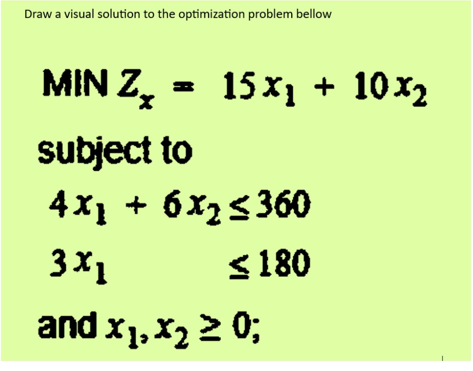 Solved Draw a visual solution to the optimization problem | Chegg.com