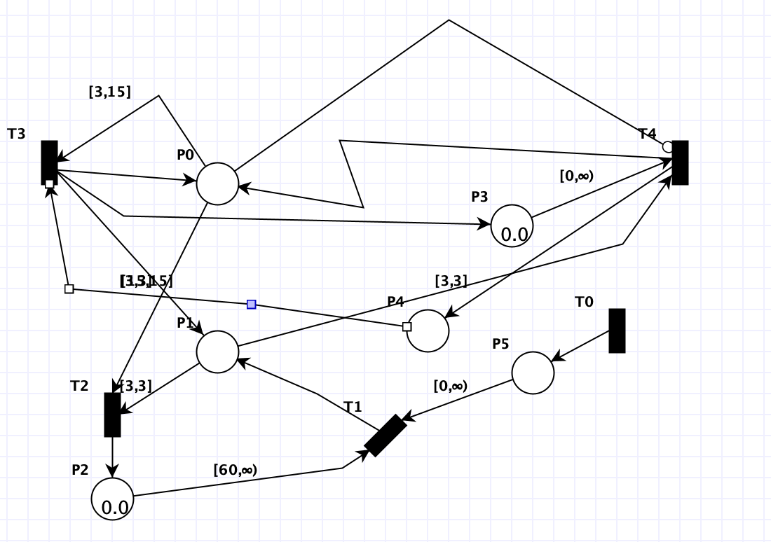 Subject: Petri nets – generalized stochastic Petri | Chegg.com
