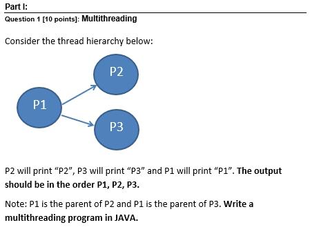 Solved Part I: Question 1 [10 points]: Multithreading | Chegg.com