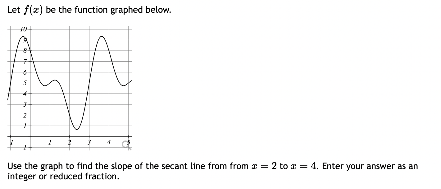 Solved Let f(x) be the function graphed below. Use the graph | Chegg.com