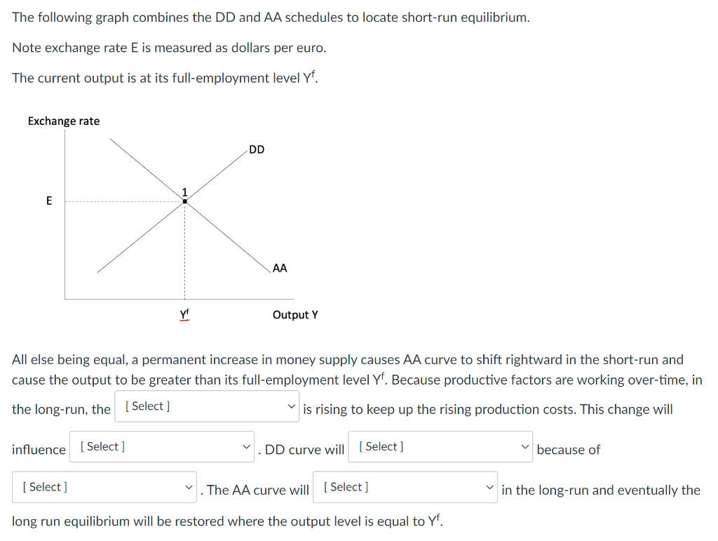 The following graph combines the DD and AA schedules | Chegg.com