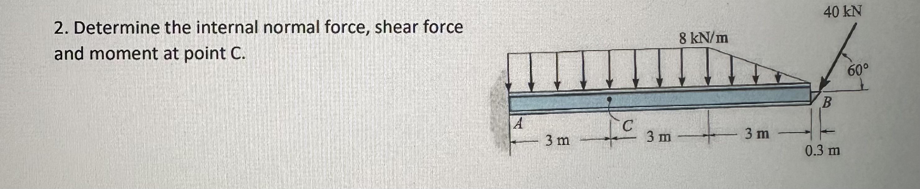 Solved Determine the internal normal force, shear forceand | Chegg.com