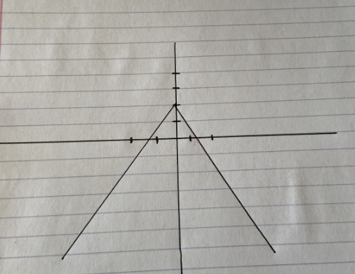 Solved The given figure shows a transformation of the graph | Chegg.com