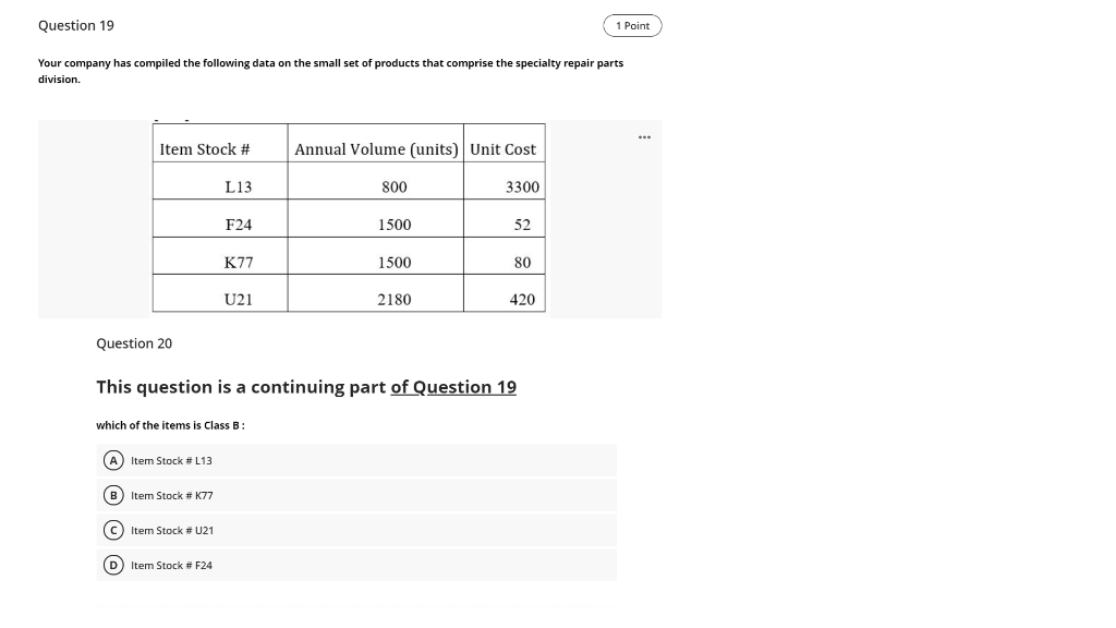 Solved Question 19 1 Point Your company has compiled the | Chegg.com