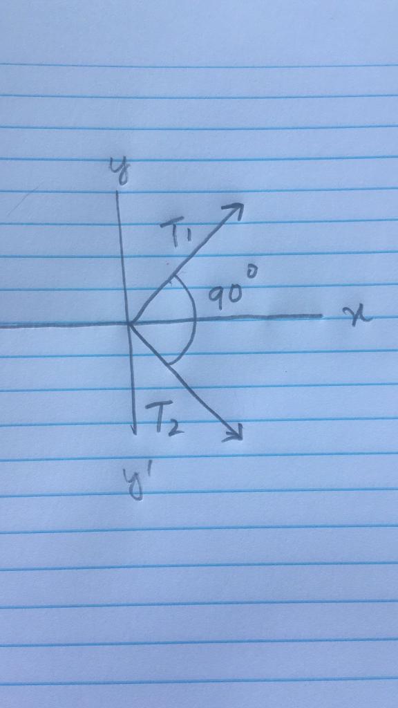 Solved Write x and y components of T1 and T2 in terms of T1 | Chegg.com