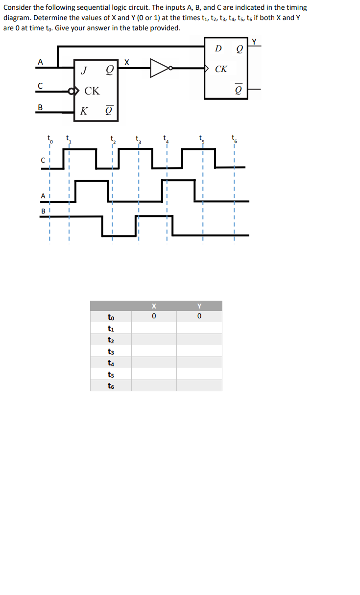 Solved Consider the following sequential logic circuit. The | Chegg.com