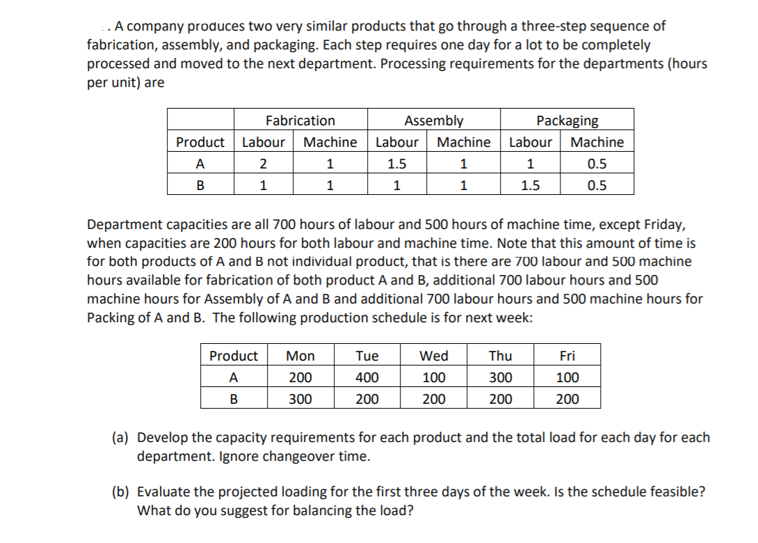 Solved A company produces two very similar products that go | Chegg.com