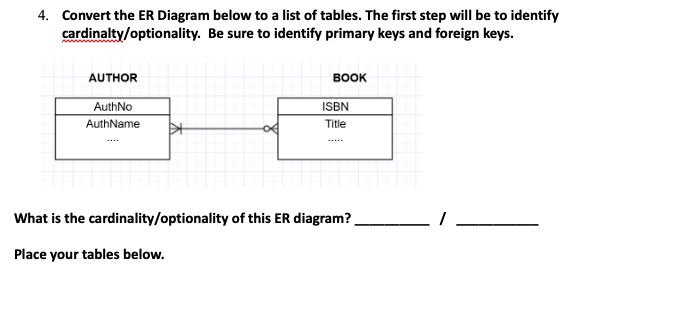 Solved 4. Convert the ER Diagram below to a list of tables. | Chegg.com