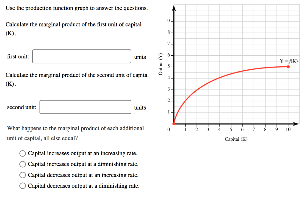 Solved Use the production function graph to answer the | Chegg.com
