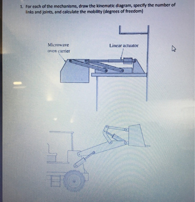 Solved For each of the mechanisms, draw the kinematic | Chegg.com