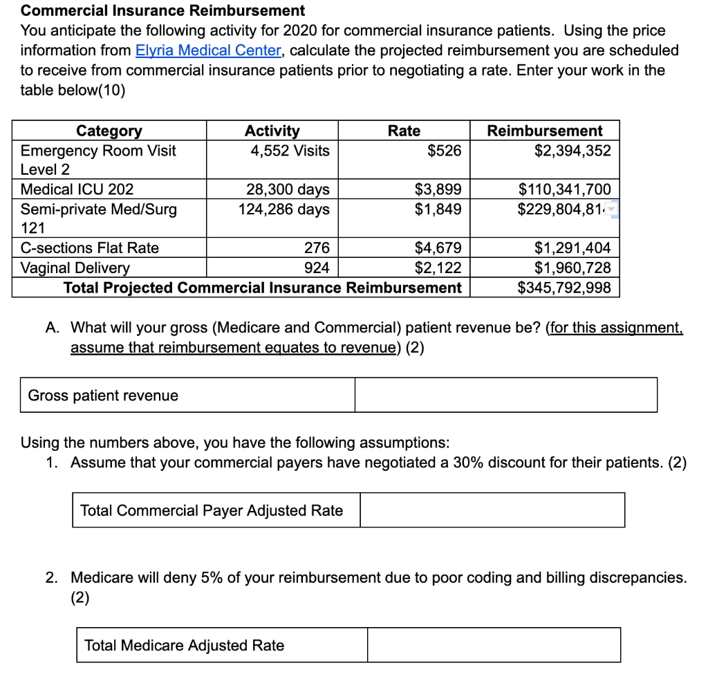 Commercial Insurance Reimbursement You anticipate the | Chegg.com