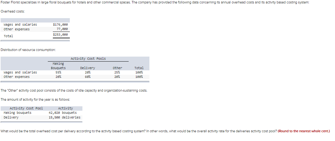 Solved Distribution of resource consumption: The "Other" | Chegg.com