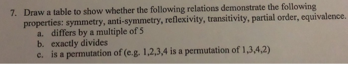 Solved 7. Draw a table to show whether the following | Chegg.com