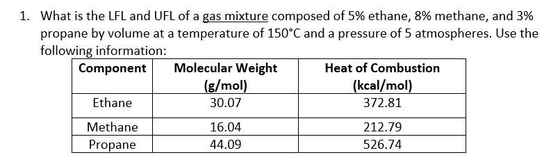 Solved 1. What is the LFL and UFL of a gas mixture composed | Chegg.com