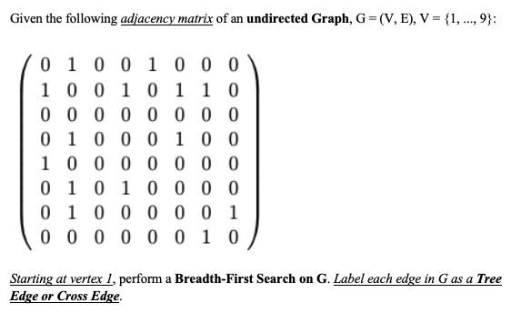 Solved Given the following adjacency matrix of an undirected | Chegg.com