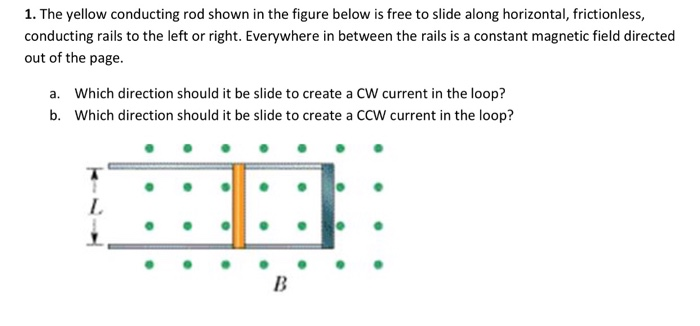 Solved 1. The yellow conducting rod shown in the figure | Chegg.com