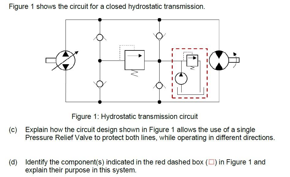 Figure 1 shows the circuit for a closed hydrostatic | Chegg.com