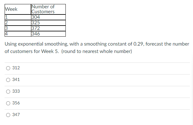 Solved Using exponential smoothing, with a smoothing | Chegg.com