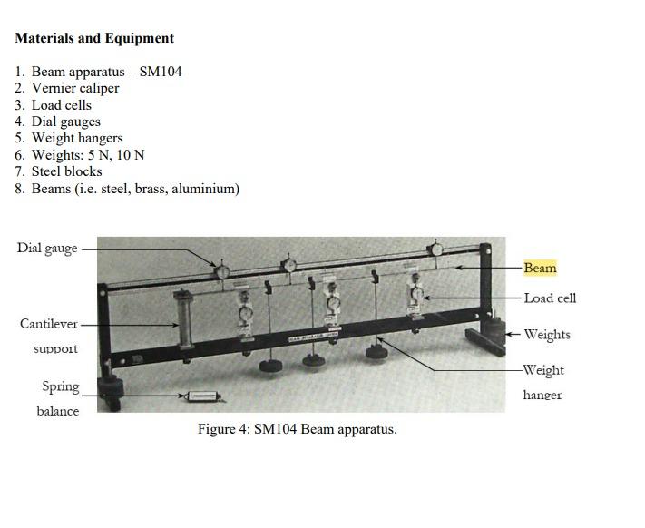Solved LAB 8: BEAM TEST Introduction A beam is a structural | Chegg.com