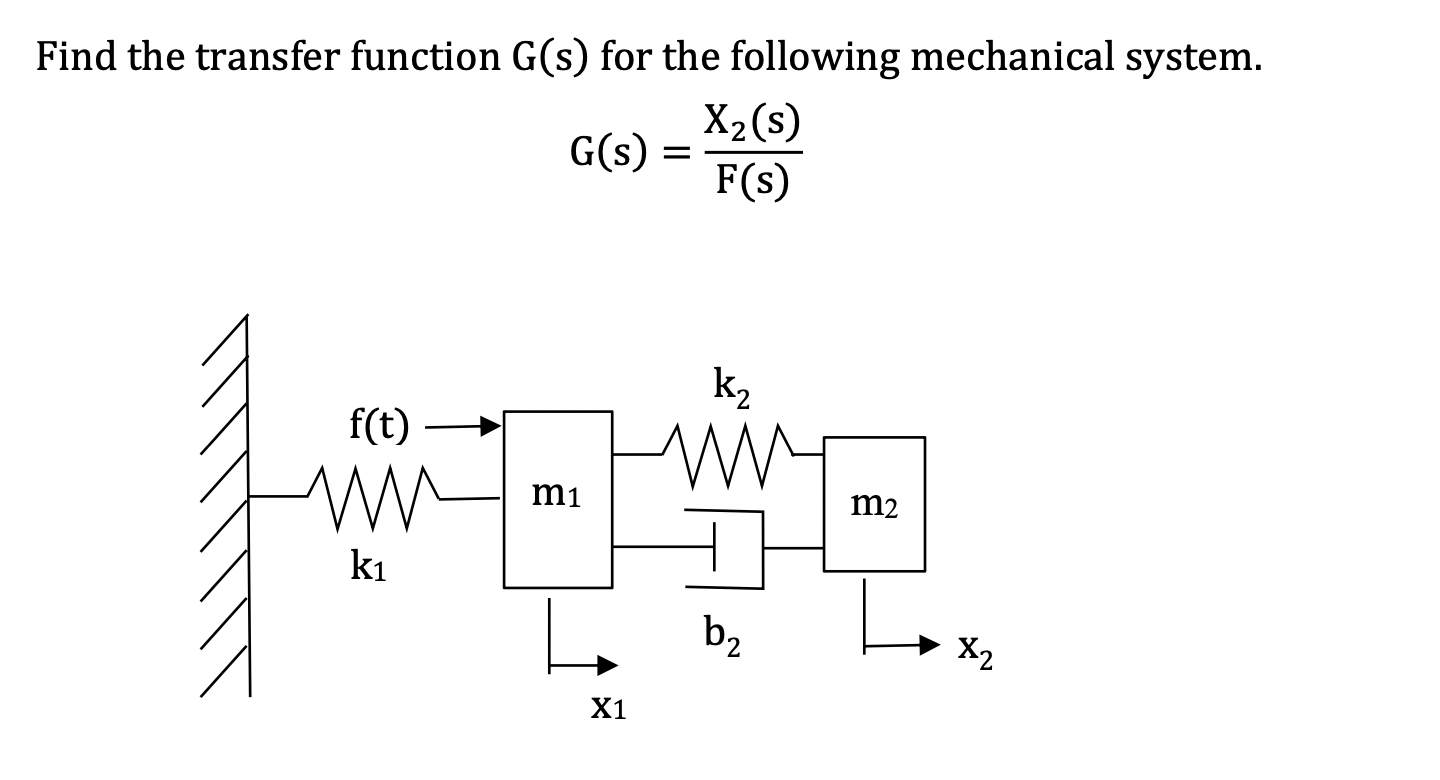 Solved Find the transfer function G( s) for the following | Chegg.com