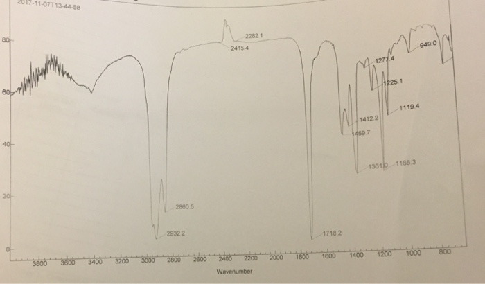 Solved 6) SPECTROSCOPIC RESULTS: (Spectra MUST be inc a) | Chegg.com