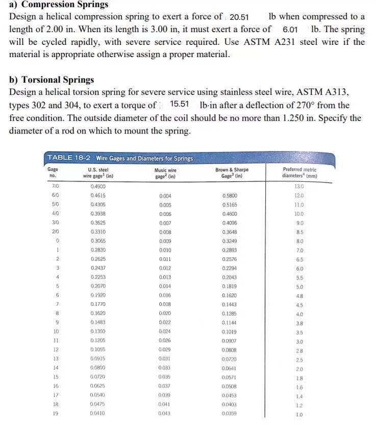 Solved a) Compression Springs Design a helical compression | Chegg.com
