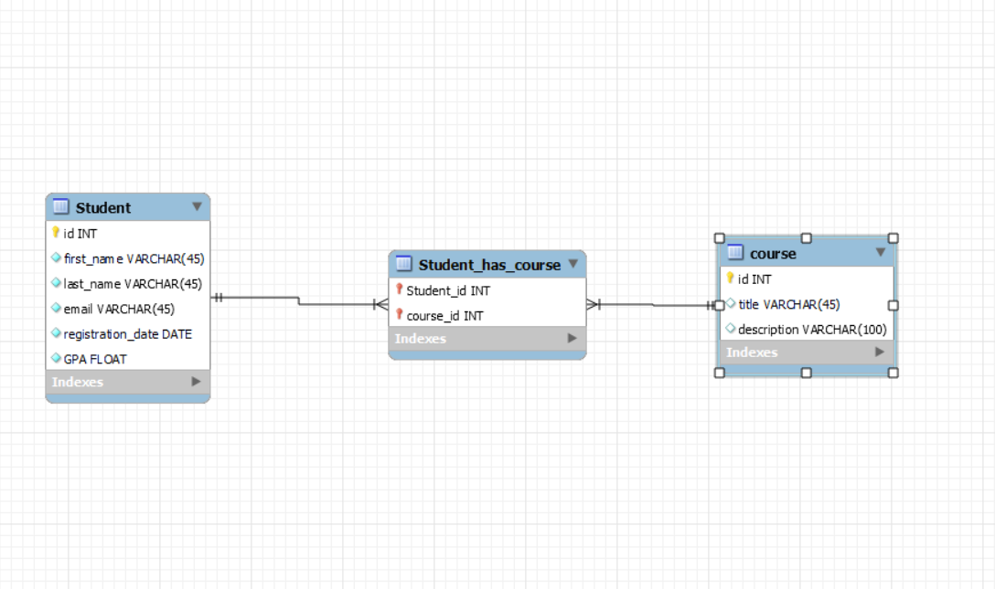 Solved Create a Python Notebook that automatically creates a | Chegg.com