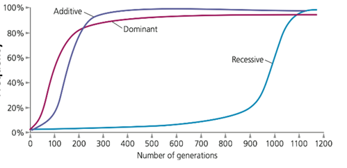 Solved Use this graph to explain how different types of | Chegg.com