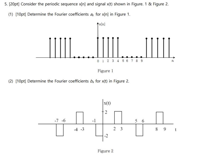 Solved 5 [20pt] Consider The Periodic Sequence X[n] And