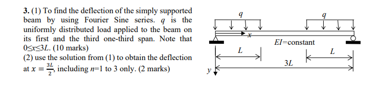 Solved 3.(1) To find the deflection of the simply supported | Chegg.com