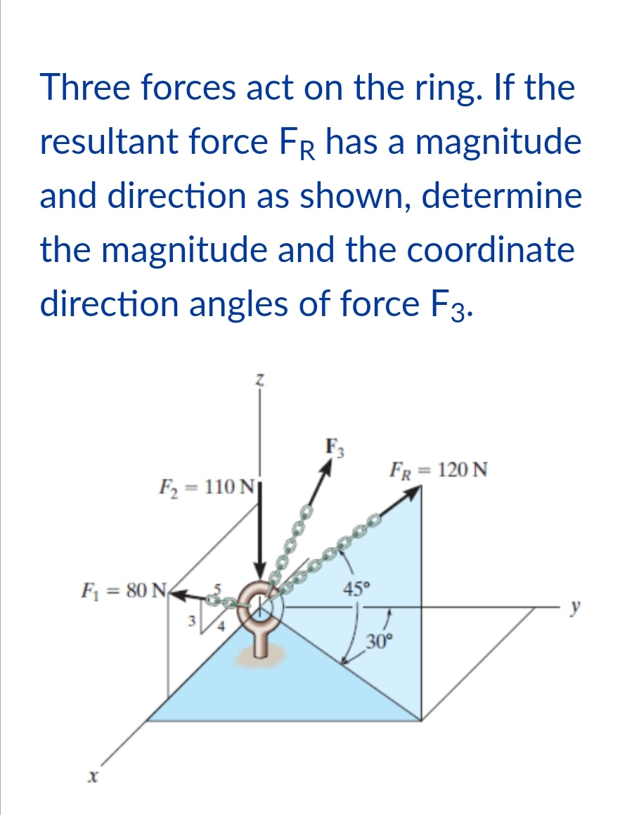 Solved Three forces act on the ring. If the resultant force | Chegg.com