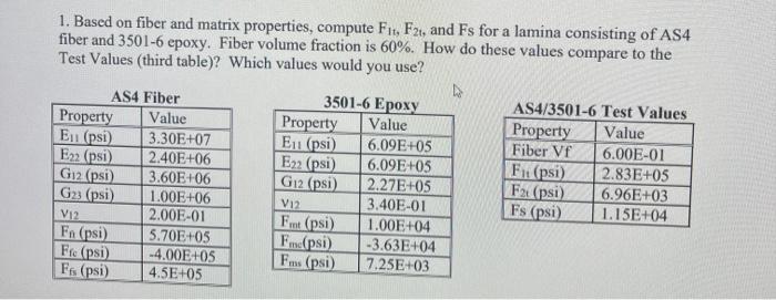 Solved find values of F1t F2t and Fs & compare it with 3rd | Chegg.com