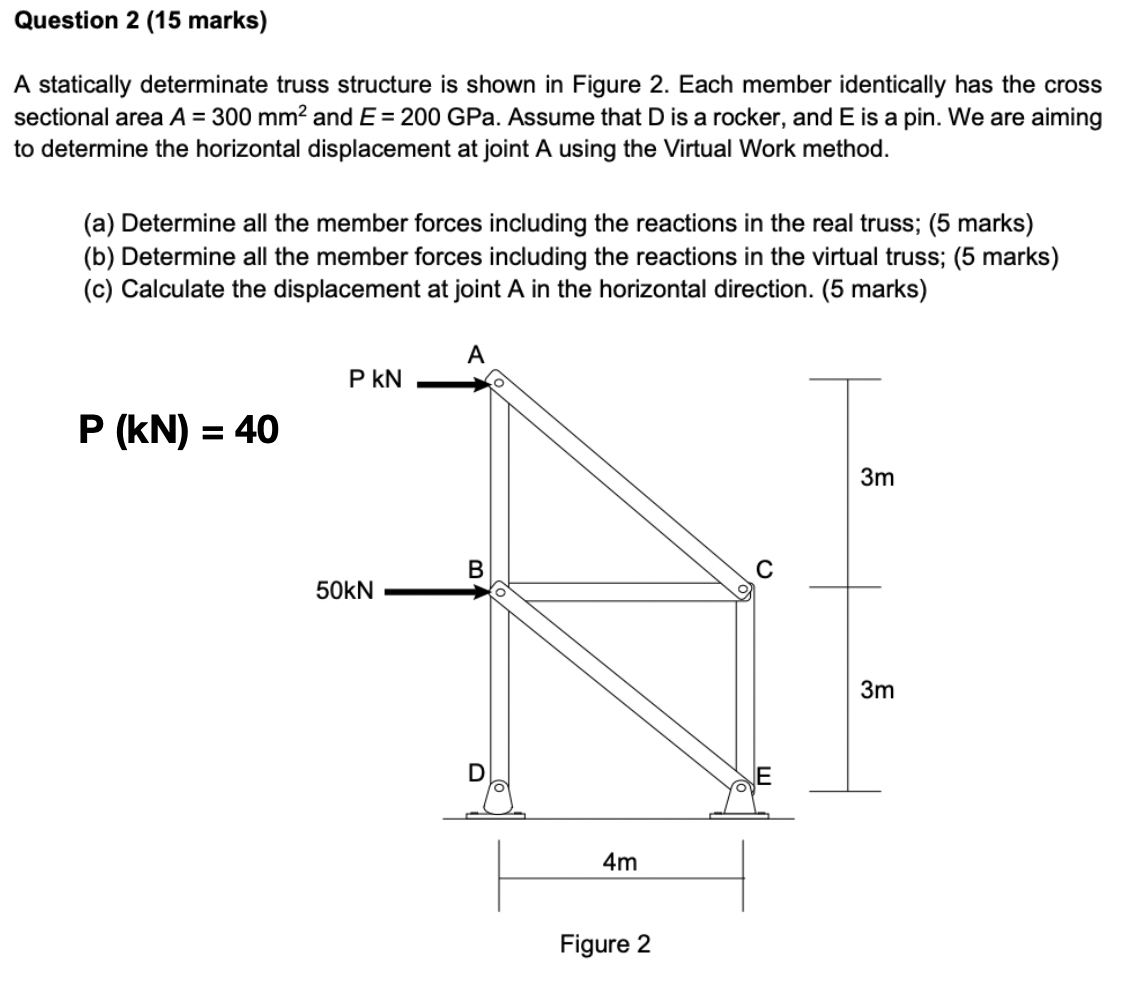 Solved Question 2 (15 marks) A statically determinate truss | Chegg.com