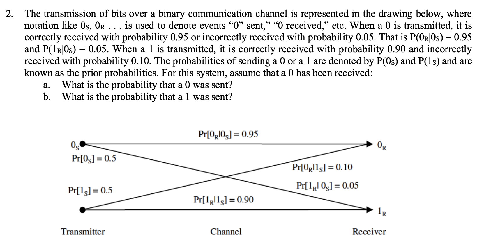 Solved 2. The transmission of bits over a binary | Chegg.com
