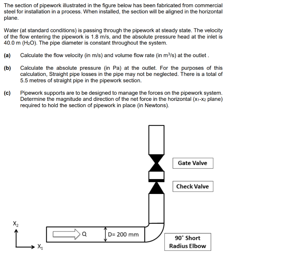 Solved The section of pipework illustrated in the figure | Chegg.com