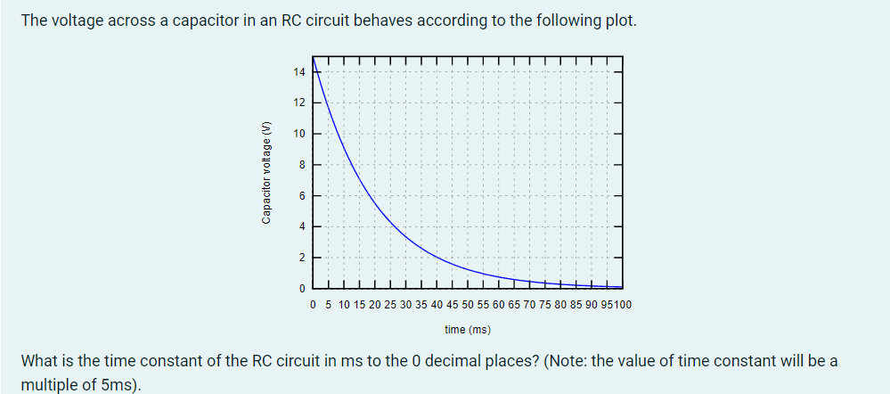 Solved The voltage across a capacitor in an RC circuit | Chegg.com