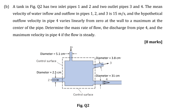 Solved Can you please solve it using FBD and explain to make | Chegg.com